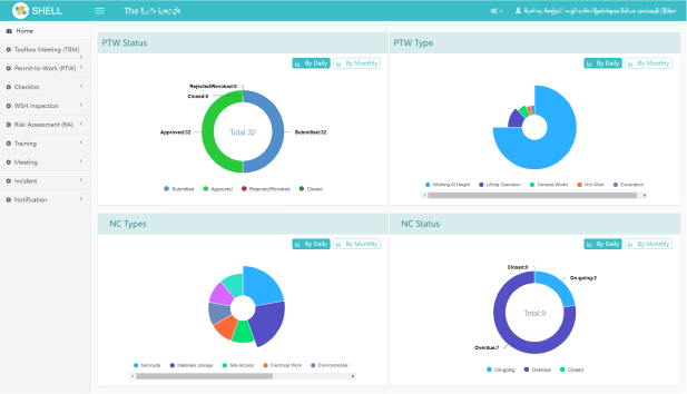 Why is Centralized EHS Management Crucial for Productivity in Construction