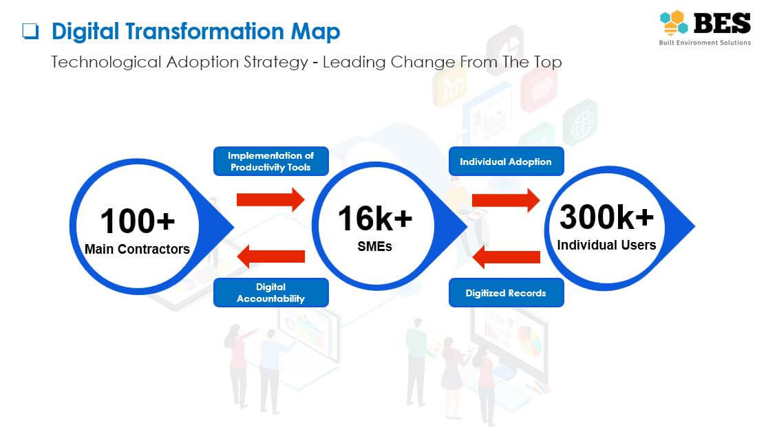 Why Should Digital Transformation Start At The Top: How Main ...